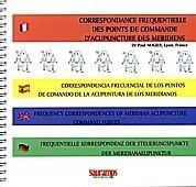 Correspondance fréquentielle des points de commande d'acupuncture des ...