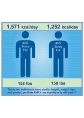 Metabolic Testing – Store – Thrive