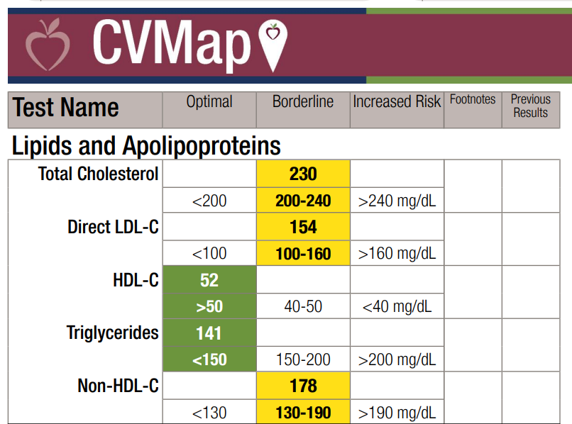 Boston Heart CVMap – Store – Thrive