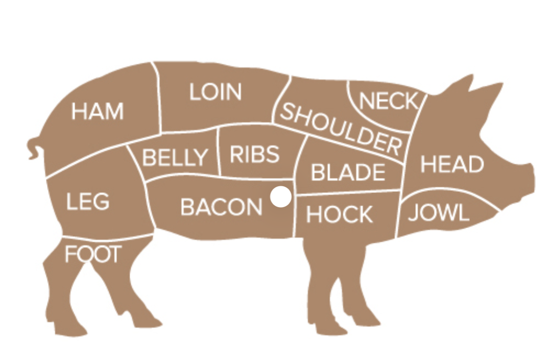Pork Bundle