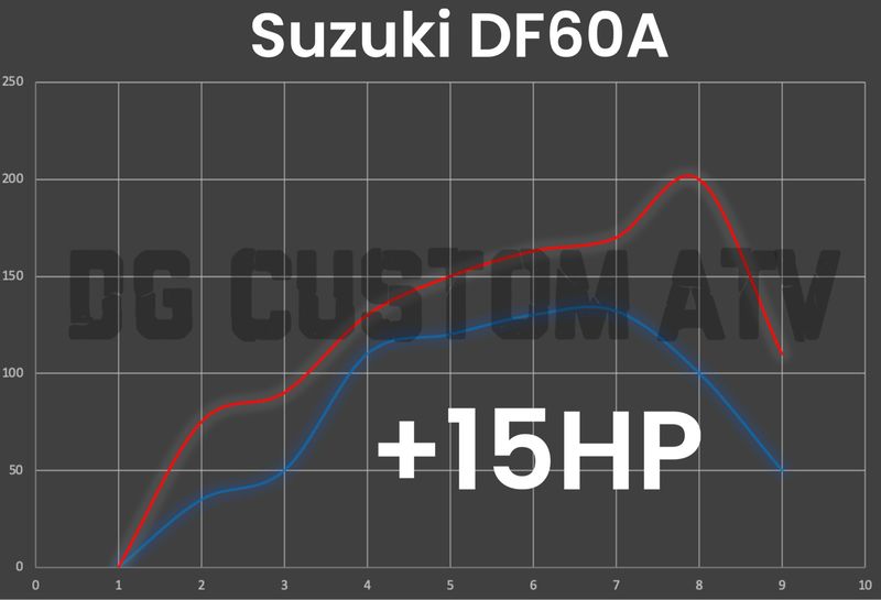 SUZUKI DF60A ECU FLASH +15HP