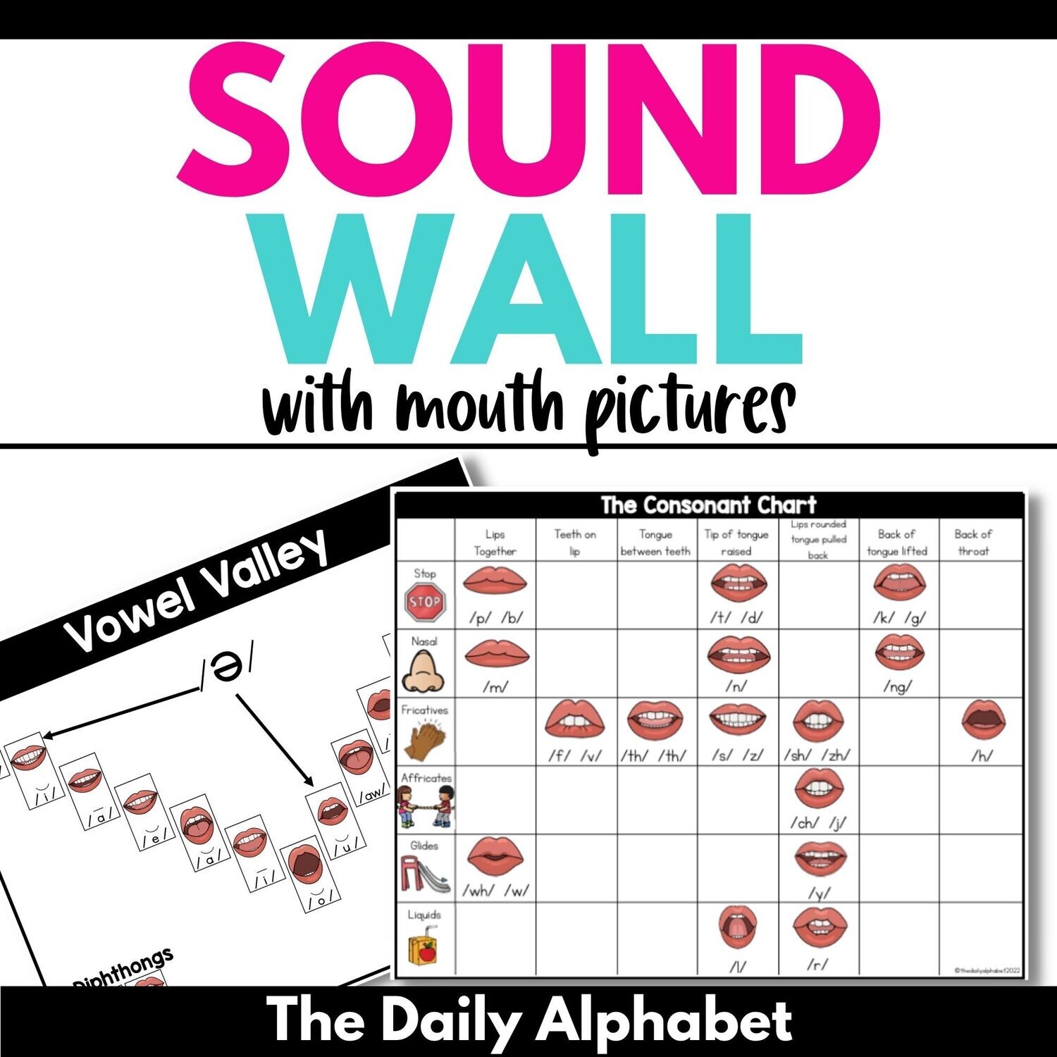Sound Wall with Mouth Pictures Science of Reading Sound Wall