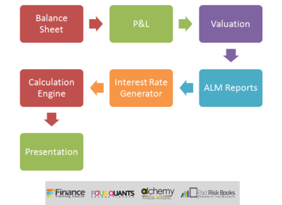 Asset Liability Management (ALM) Crash Course - Package ...