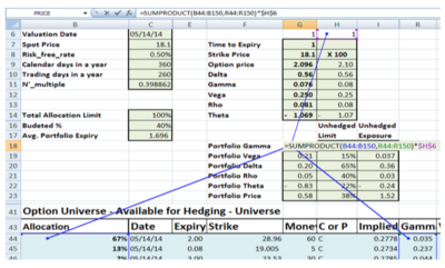 Hedging Higher Order Greeks. EXCEL’s Solver Package ...