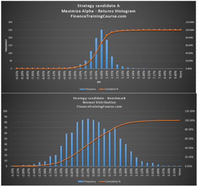 Portfolio Optimization Models in EXCEL Value pack ...