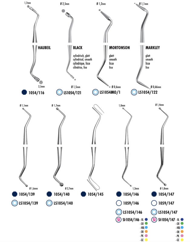 Instrument de modelare compozit 1054/146