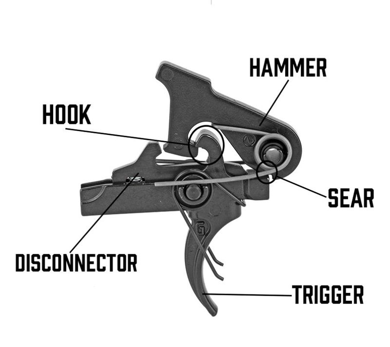 Triggers and Trigger Assemblies