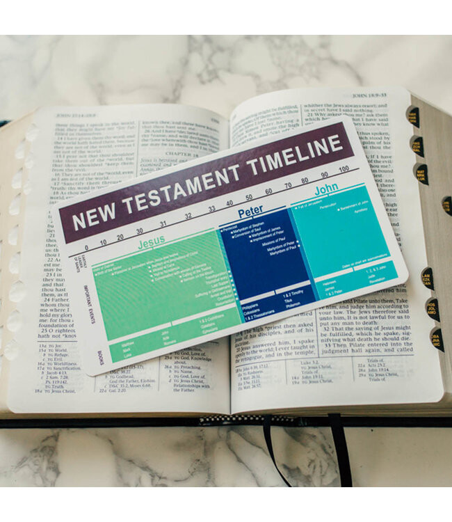 New Testament