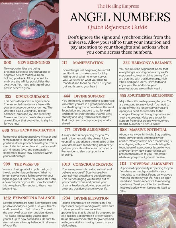 Angel Number Reference Guide