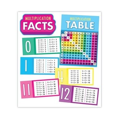 Curriculum Bulletin Board Set. Multiplication, 15 Pieces