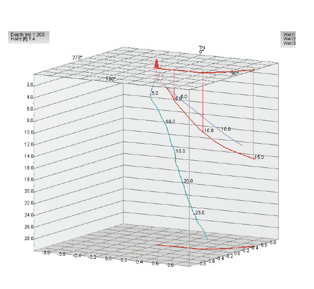 New Software and Modules