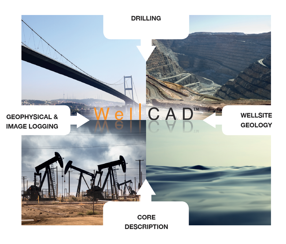WellCAD© Basic Version 5.8 with Browser module for LoggerSuite