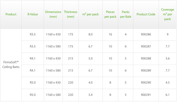 Insulation Solutions | Pro-Fit Insulation