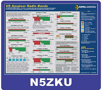 Mouse Pad - ARRL Band Plan Chart w/ Your Call