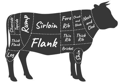 Shop – G/G MEAT COMPANY