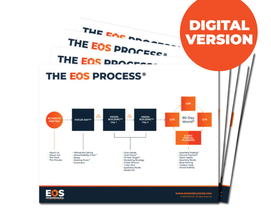 DIGITAL EOS Proven Processes