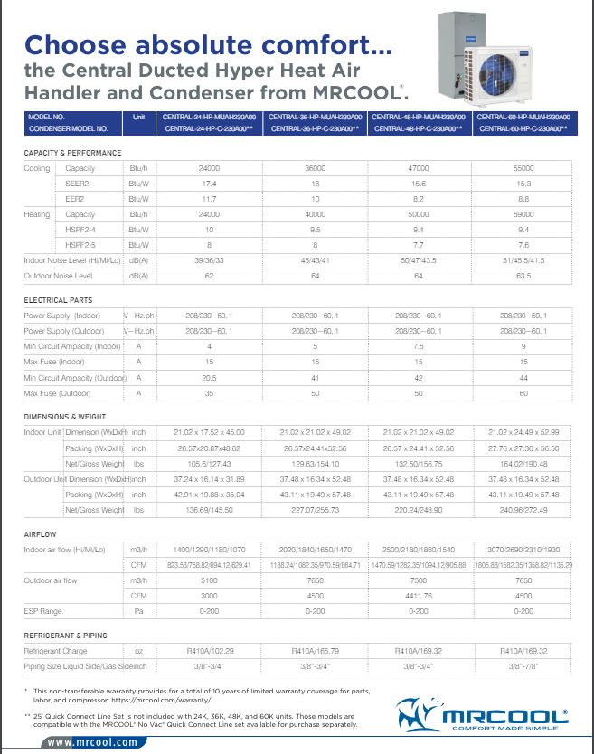 24K MRCOOL® Hyper Heat Central Ducted Air Handler