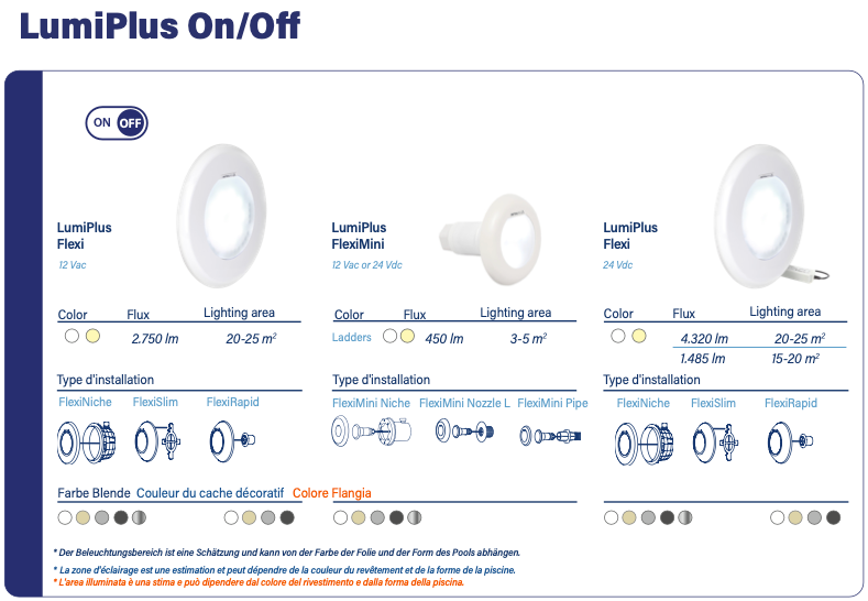 Éclairage piscine LumiPlus PLUG&PLAY