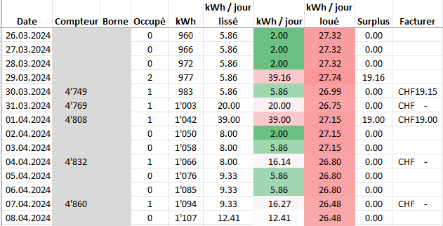 Tableau Calcul Consommation Lectrique Excel
