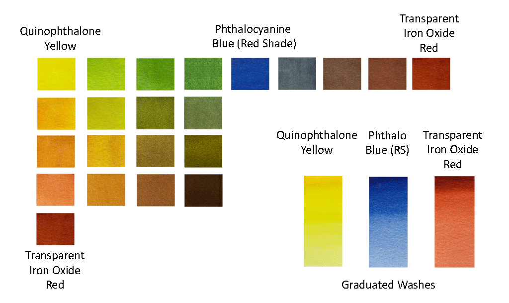 A J Ludlow Professional Watercolour Painting Set - The Vulcan Hotel