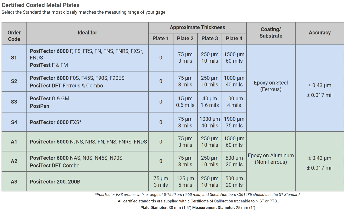 DeFelsko Certified Coated Metal Plates NFe