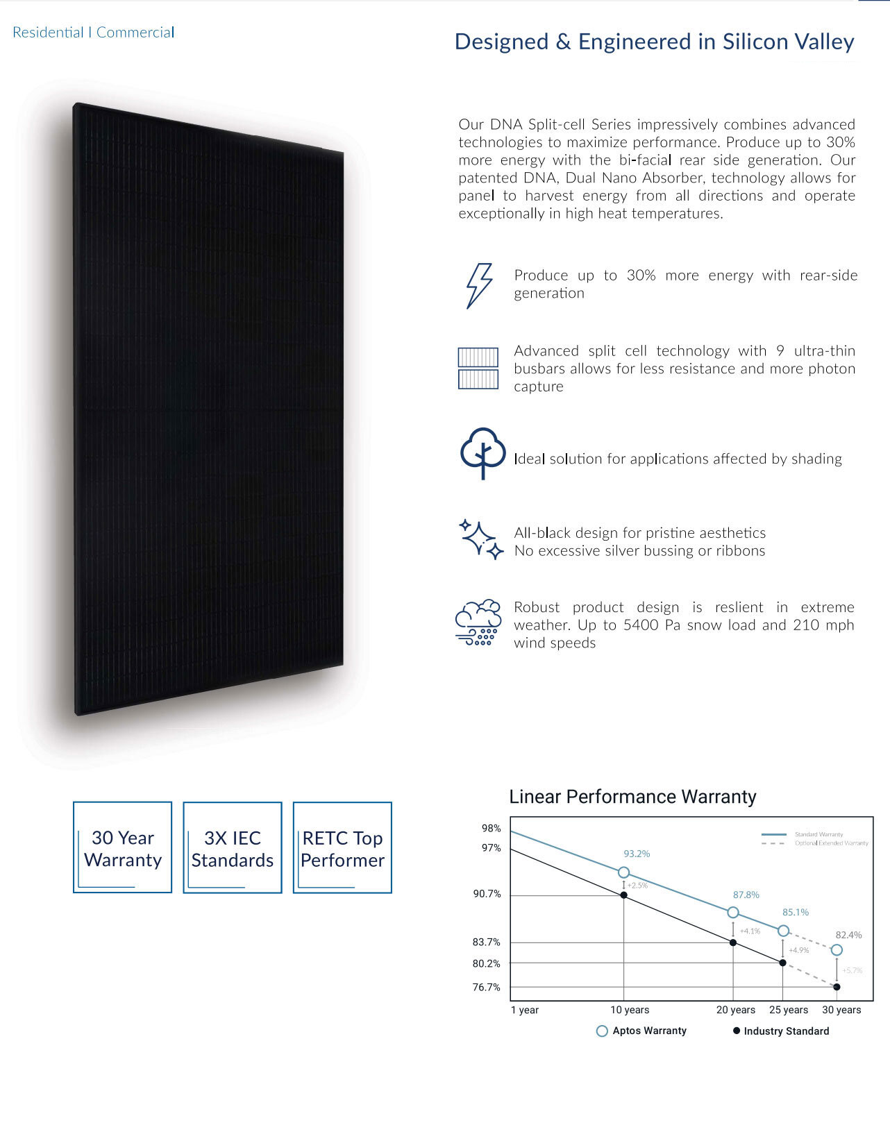 400W All Black - Bifacial PV Module | Felicity Solar