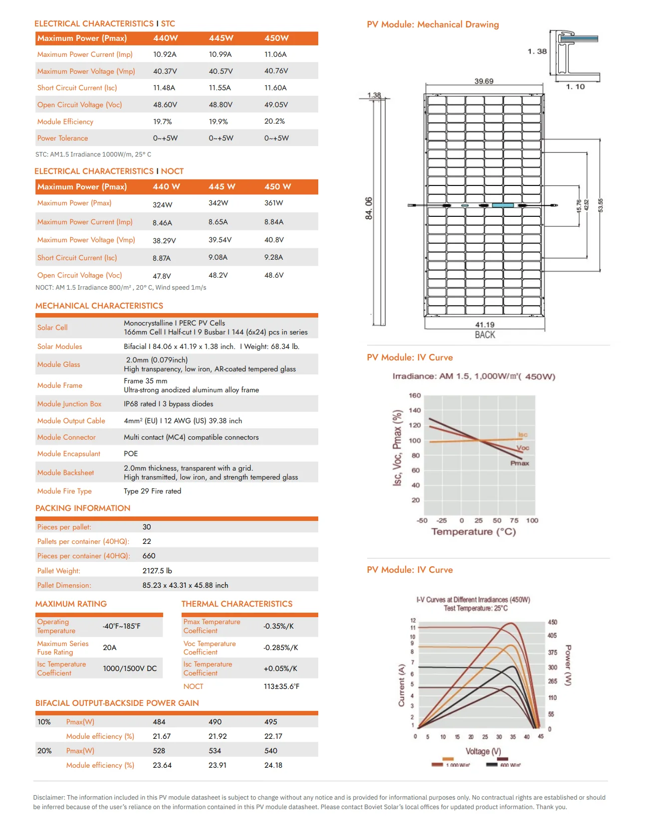 550W Bifacial Solar Panel | 31 Pieces