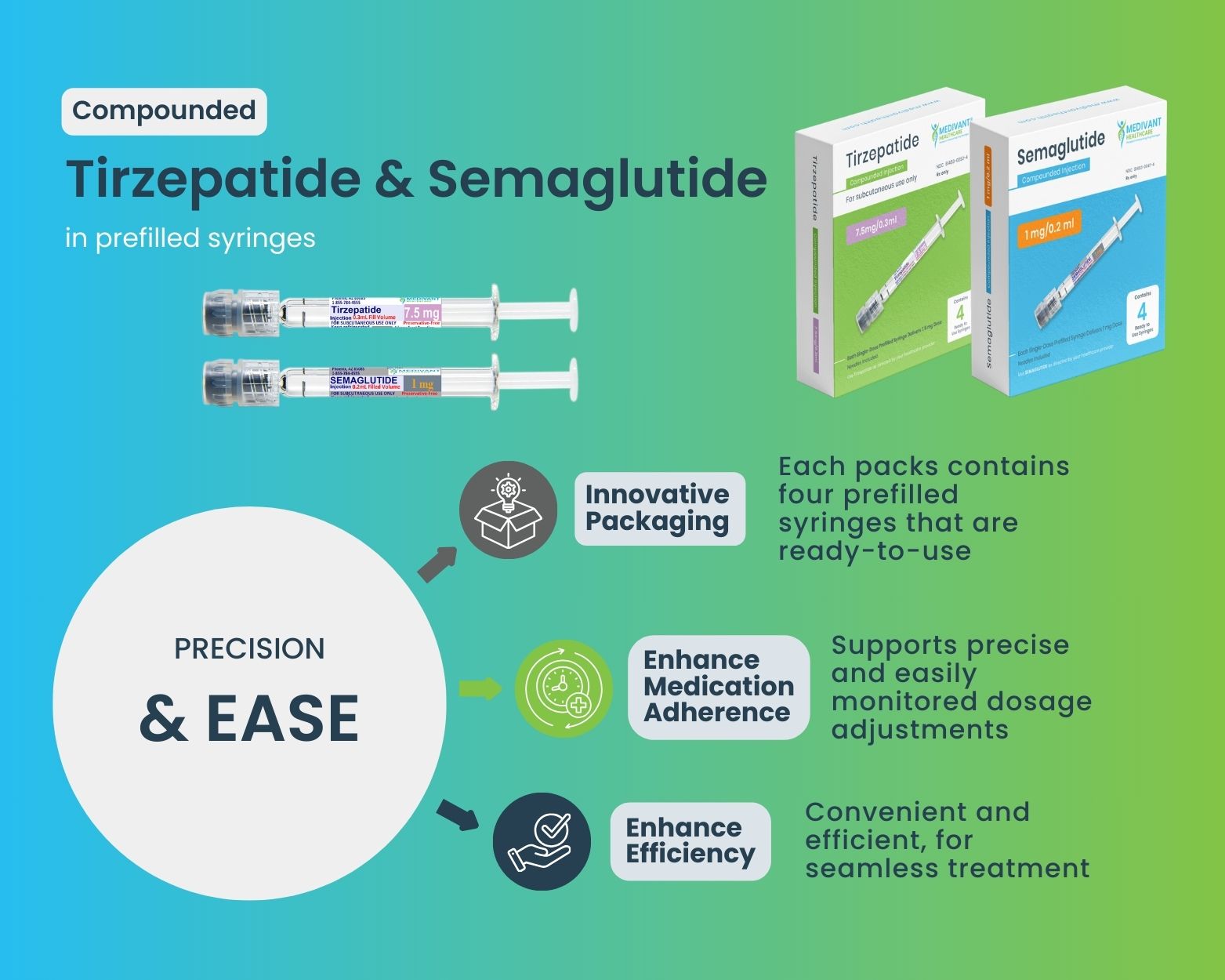 SEMA Pre-Filled Syringes 4-week Supply with E-Visit MEDIVANT HEALTHCARE ...