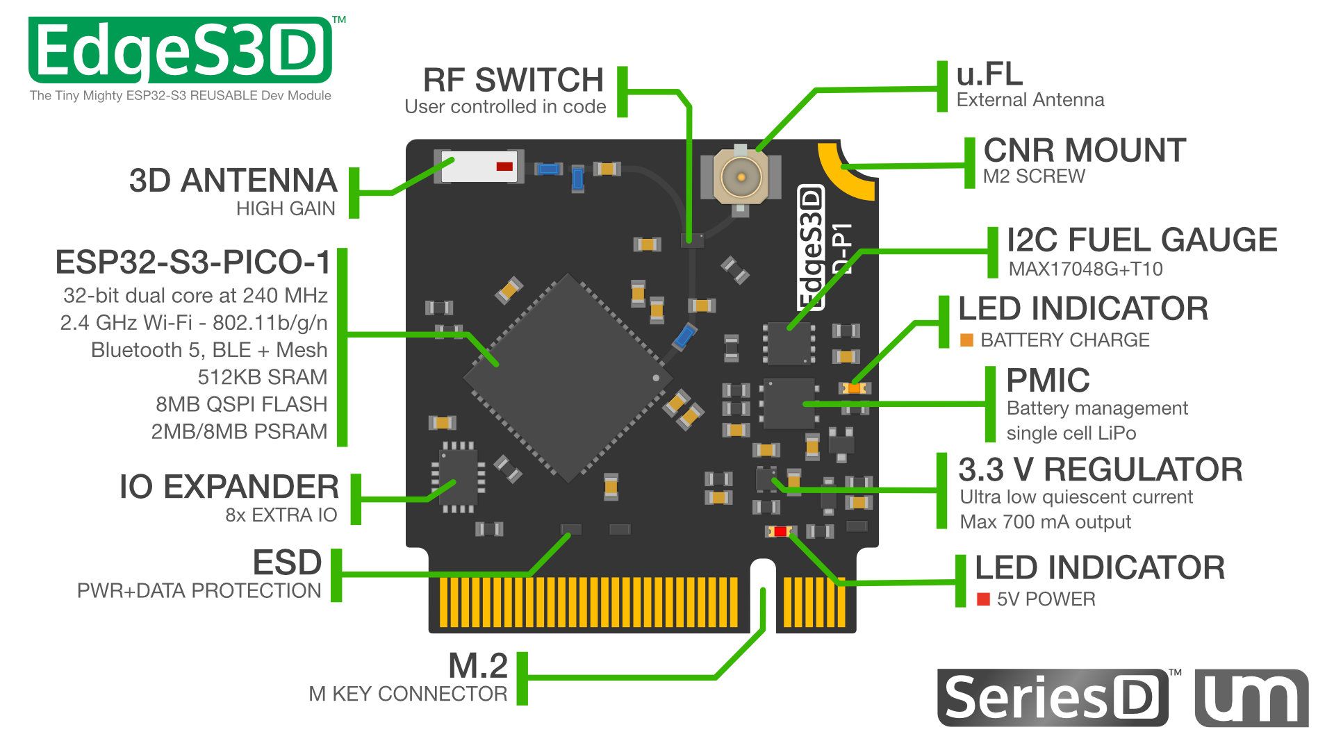 EdgeS3 [D] Re-usable Dev Board | Buy in Australia | CE10239 | Core ...